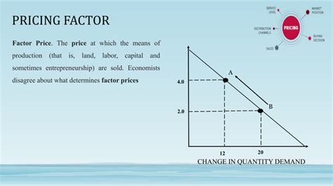 Demand In Economics Ppt