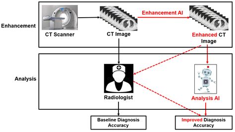 Github Vtsynergydl Fact Dl Fact Deep Learning Based Fast And Accurate Computed Tomography