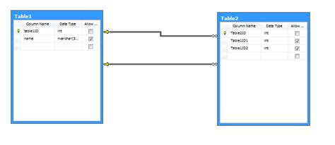 Constraint Two Relations To Same Table In Sql Server Database