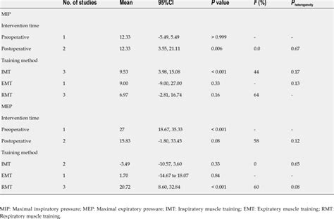 Subgroup Analysis About Primary Outcomes Download Scientific Diagram