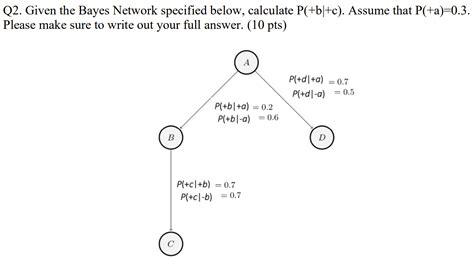 Solved Q Given The Bayes Network Specified Below Chegg