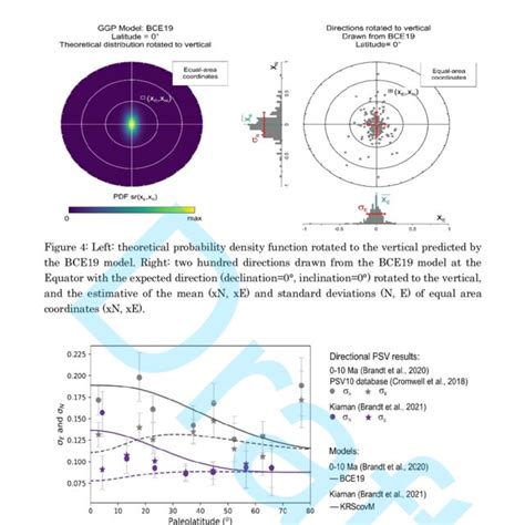 directional psv results and ggp models for 0 10 ma grey lines and