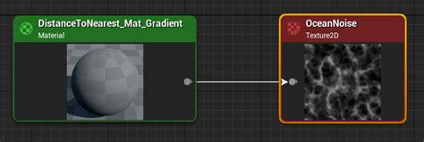 Reference Viewer In Unreal Engine Unreal Engine 56 Documentation