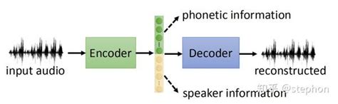 2020机器学习前沿技术 AutoEncoder 知乎 2020机器学习前沿技术 AutoEncoder 知乎