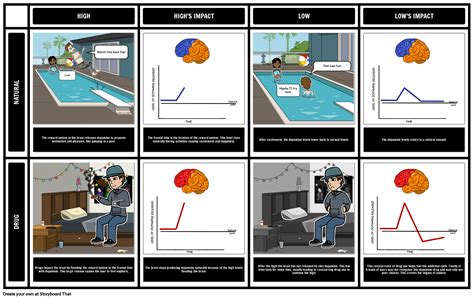Drop Of Dopamine Storyboard By Phealey20