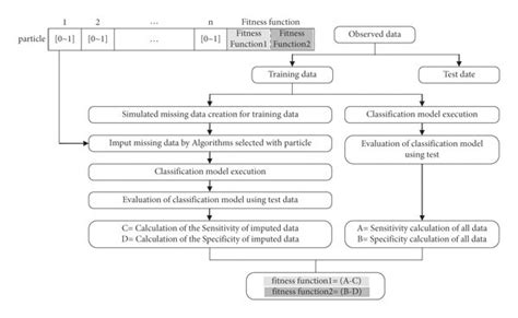 The Proposed Fitness Function Download Scientific Diagram