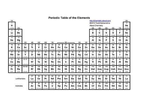 Periodic Table With Names Of Elements Printable Pdf