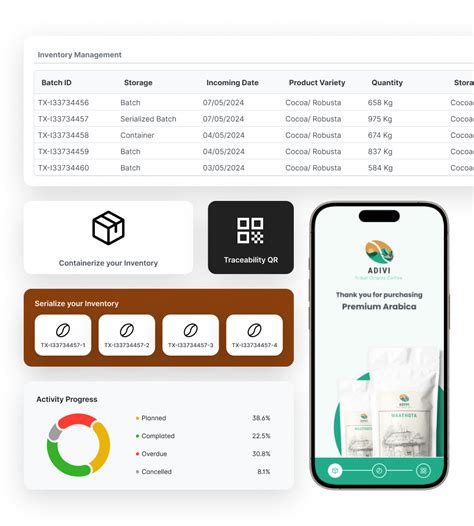 Food Traceability Platform Ensure Transparency And Food Safety