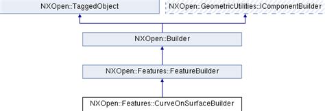 Nx Open C Reference Guide Nxopenfeaturescurveonsurfacebuilder