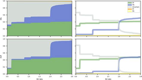 Isv Ratio In The Combined Approach For Evaluation Of Cnv Losses Del