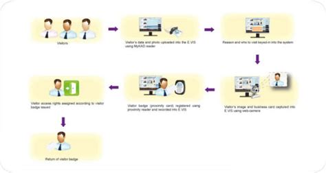 Evis Elid Technology Intl Inc
