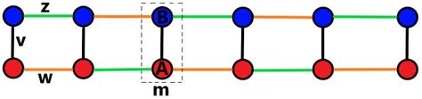 Extended Ssh Model Topological Wire With Intra V Black Lines And
