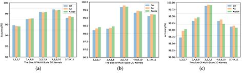 electronics free full text hyperspectral image classification using