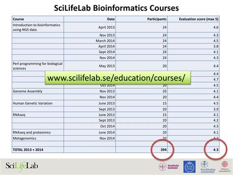 Ppt Malin Larsson Malinlarsson Powerpoint