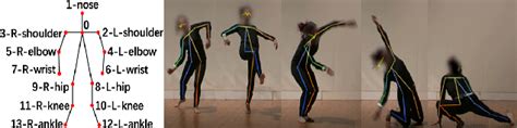 figure 3 from component attention network for multimodal dance