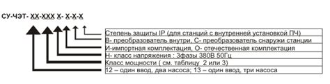 Прайс лист. Цены на станции управления насосами СУ-ЧЭТ