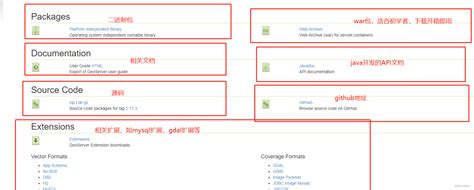 geoserver 下载安装以及发布图层 geoserver下载 csdn博客