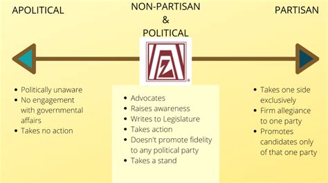 Advocacy Political Yes Non Partisan Yes Zonta Usa Caucus