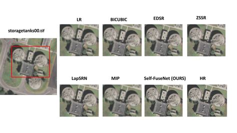 Visual Comparison Between Different Unsupervised Sisr Methods On Download Scientific Diagram