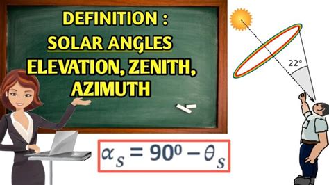 How To Measure Solar Angles Definitions Andreas Iliou