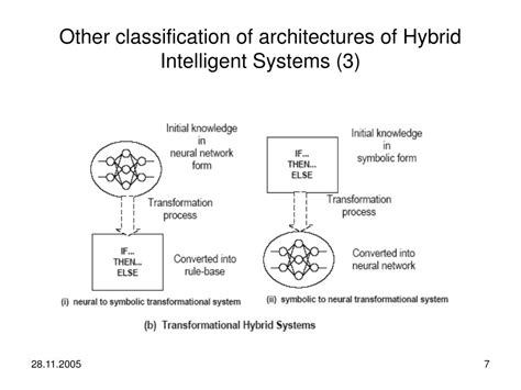 Ppt Intelligent Systems Powerpoint Presentation Free Download Id 5087322