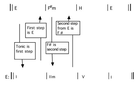3 Informational Equivalence Between Two Types Of Notation The Boxes