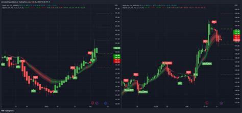 Multi Timeframe Analysis Give Me A Hint Knowledge Base