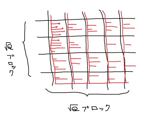 Mos Algorithm で解ける問題 37zigenのhp