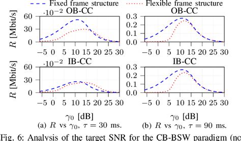 Figure 1 From On The Impact Of Control Signaling In Ris Empowered Wireless Communications