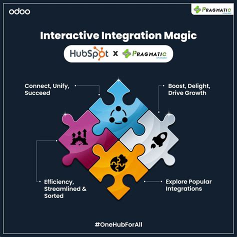 Pragmatic Techsoft Pvt Ltd On Linkedin Pragmatictechsoft Odoo