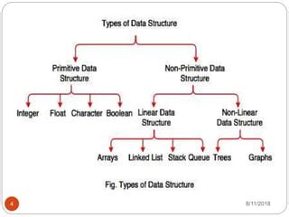 Introduction To Data Structure And Algorithms PPTX Computing Technology Computing