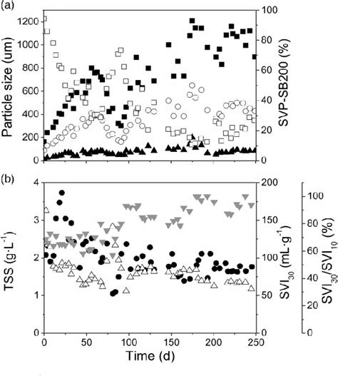 Figure 1 From Aerobic Granular Sludge Technology And Nitrogen Removal