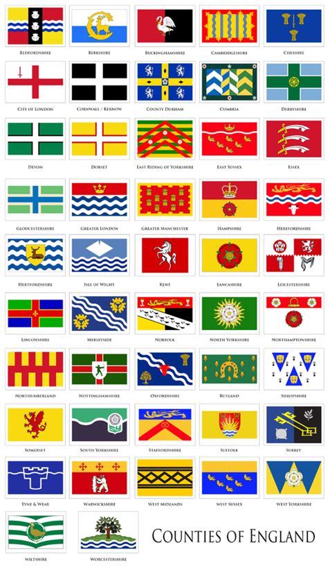 County Flags Of England Index Wall Chart Wall Art Self Adhesive Sticker