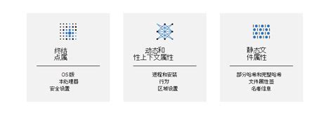 Microsoft Defender防病毒中的云保护和示例提交 Microsoft Defender For Endpoint Microsoft Learn