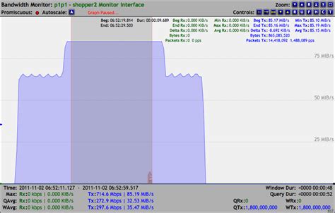 Lan Ethernet Maximum Rates Generation Capturing And Monitoring Mediawiki