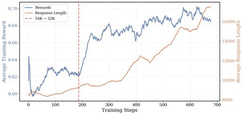 Deepcoder A Fully Open Source 14b Coder At O3 Mini Level