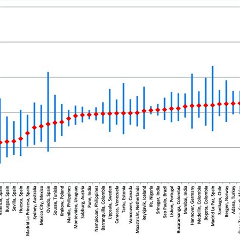 Risk Of Underdiagnosis Of Copd Postbronchodilator Fev 1 Fvc Lln In
