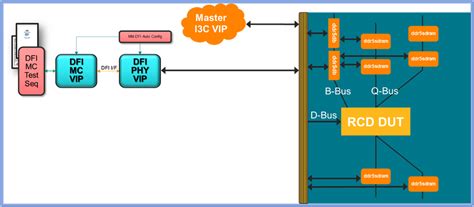 Versatile Use Case For Ddr5 Dimm Discrete Component Memory Models Versatile Use Case For Ddr5 Dimm Discrete Component Memory Models