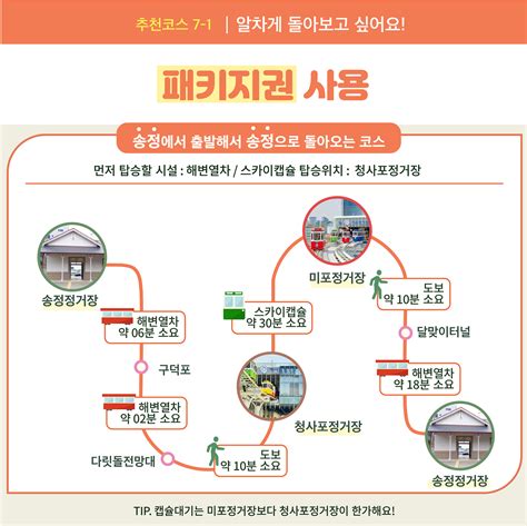 부산 해변열차 해운대 해수욕장 스카이캡슐열차 후기 당일예약 패키지 코스 네이버 블로그