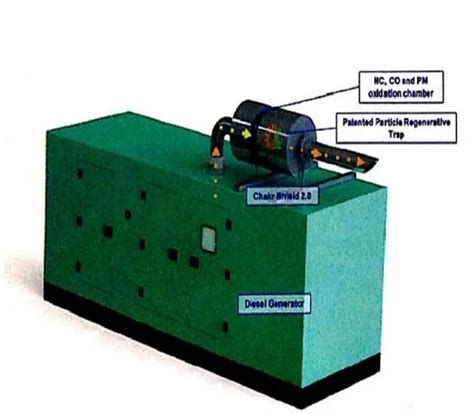 Dg Set Emmison Control Device At ₹ 375000 Piece Evaporative System In