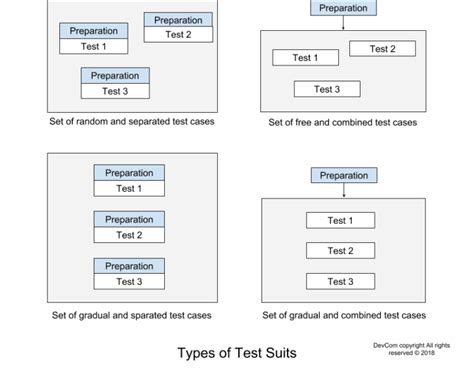 Guide To Writing A Software Test Document Devcom