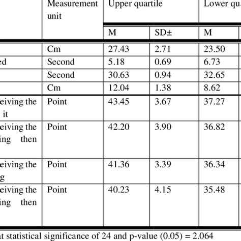 Validity Coefficients Of The Tests Under Research N1 N2 13 Download Scientific Diagram Validity Coefficients Of The Tests Under Research N1 N2 13 Download Scientific Diagram