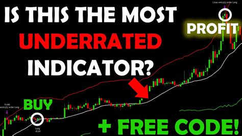 Free Incredible Indicator Pinescript Strategy K To K Crypto Challenge Investments Youtube