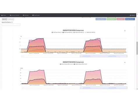 wireless sensor software gateway installation phase iv engineering inc