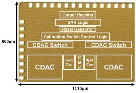 A 12 Bit Sar Adc With Binary Search Calibration Algorithm For A Split Capacitor
