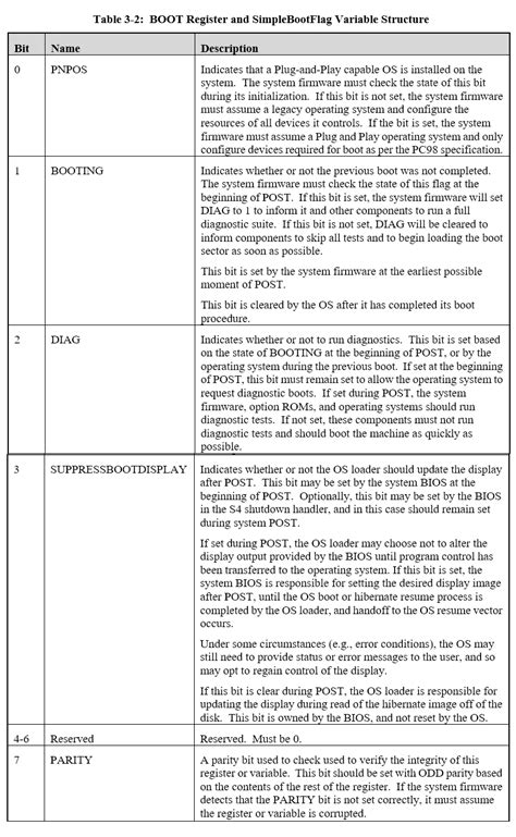 Introduction To The Simple Boot Flag Basic Inputoutput