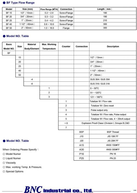 Propeller Flowmeter Vitex Industry Co Ltd