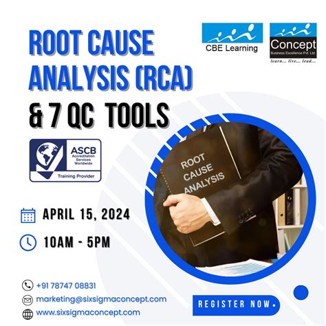 Rootcauseanalysis Rca Problemsolving Problemsolvingskills