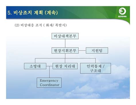 화학공장 비상조치계획의