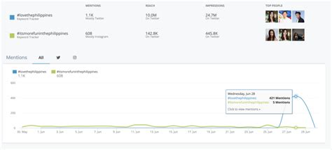 What Does Social Sentiment Data Tell Us About The New Ph Tourism Slogan